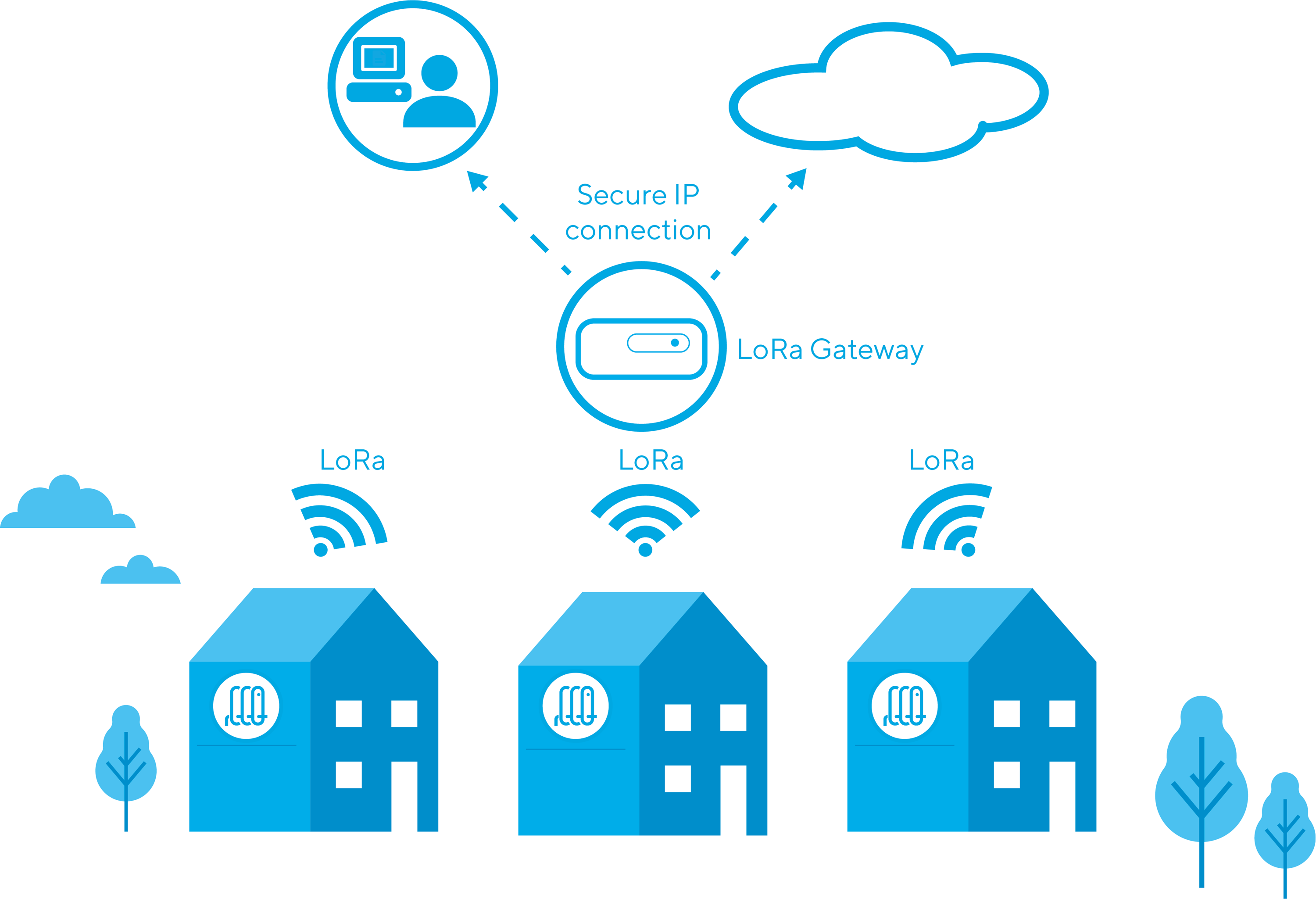 Lora And Lorawan For Iot Getting Started With Lora An - vrogue.co Lora And Lorawan For Iot Getting Started With Lora An - vrogue.co