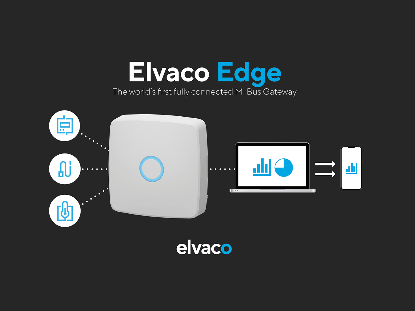 We see value in every measurement | Elvaco